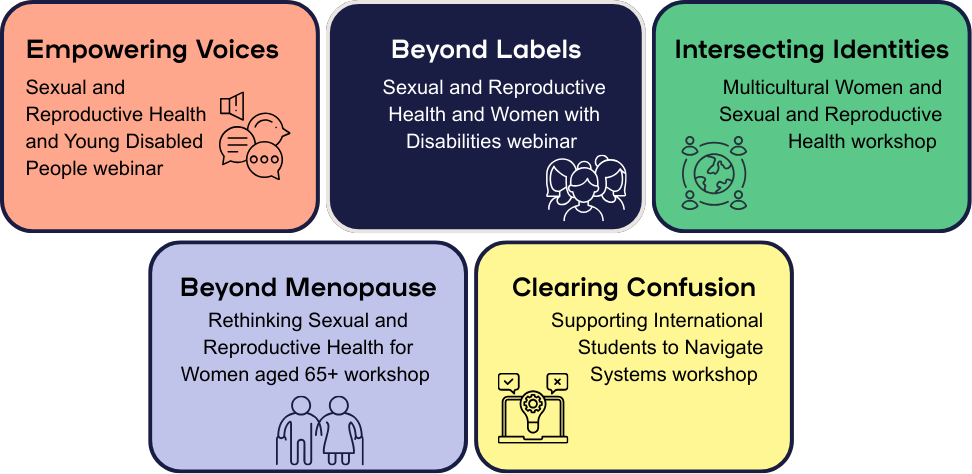 Enhancing SRH services for women by strengthening the prevention ...